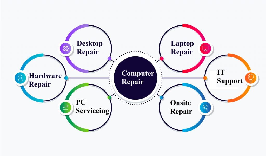 Computer Repair Services in Bangladesh - Orange Soft BD