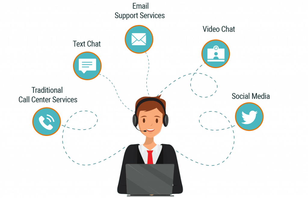 Desktop and User Support for Small Business Management