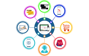 Best POS Software in Bangladesh - Orange Soft BD