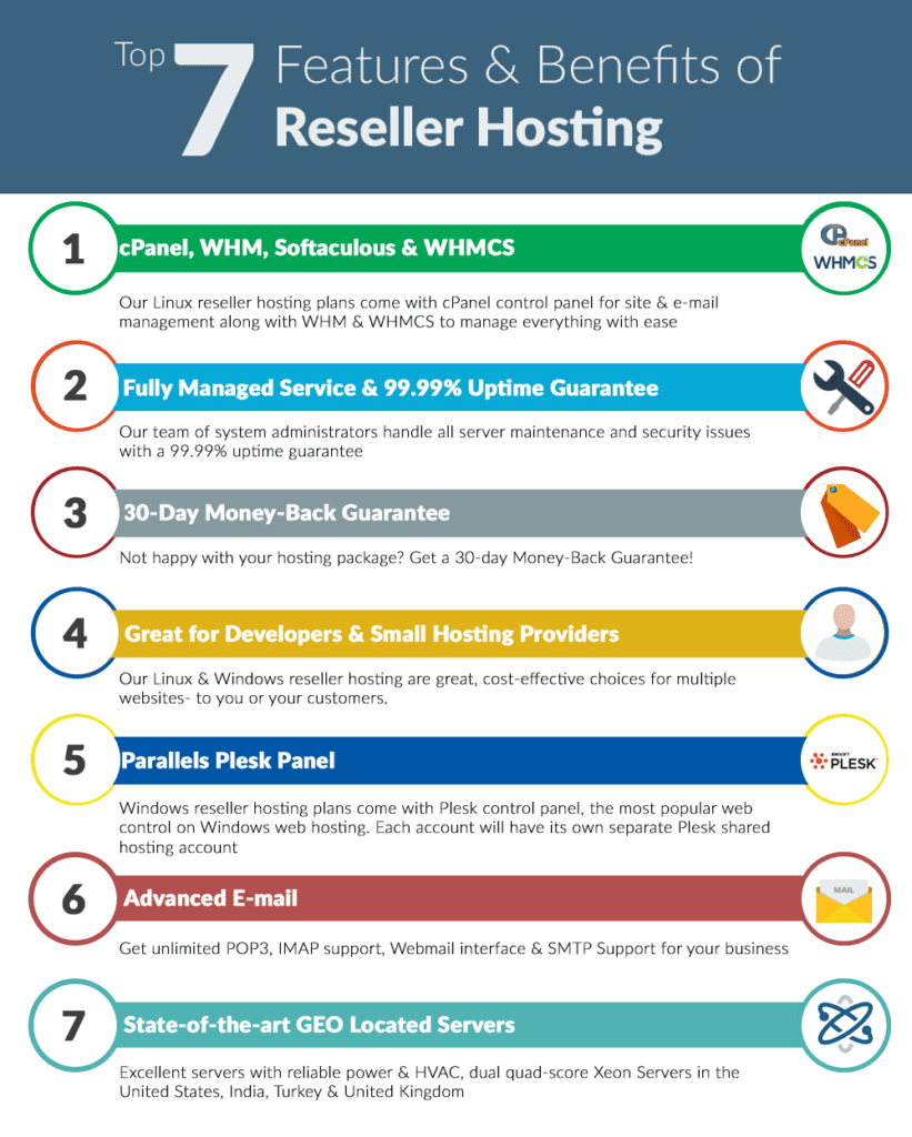 Budget Reseller Hosting in Bangladesh | Low Cost Reseller Hosting